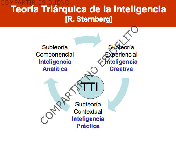 Inteligencia | Kibbutz – Grado Psicología